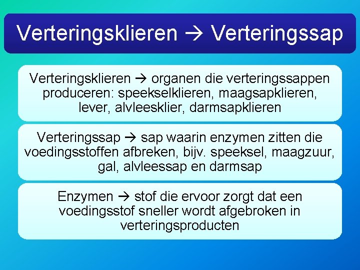 Het verteringsstelsel Wat is verteren Verteren afbreken en
