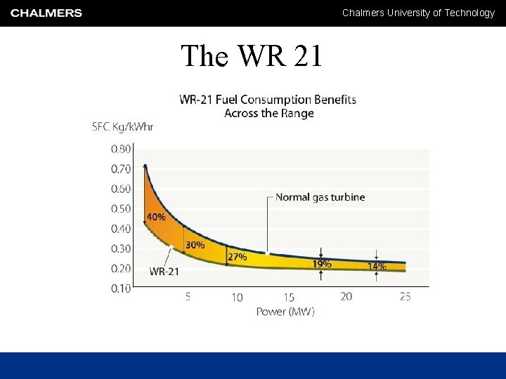 Chalmers University of Technology Lecture 4 Ideal cycles