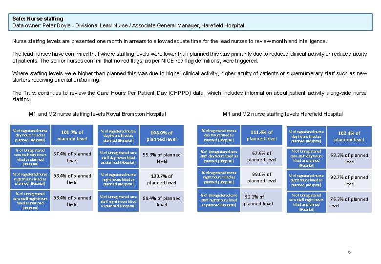 Clinical Quality Report Month 1 Month 3 2019