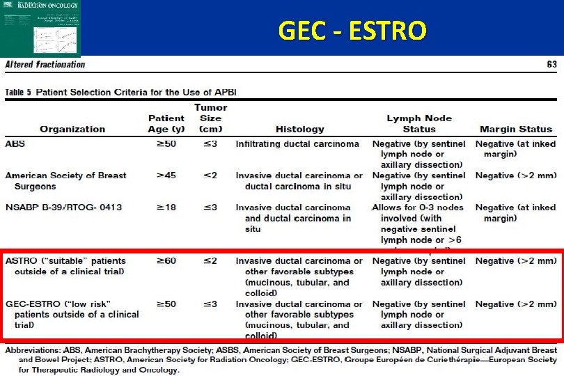 Prof Yazid Belkacemi Controversies in Radiation Therapy for