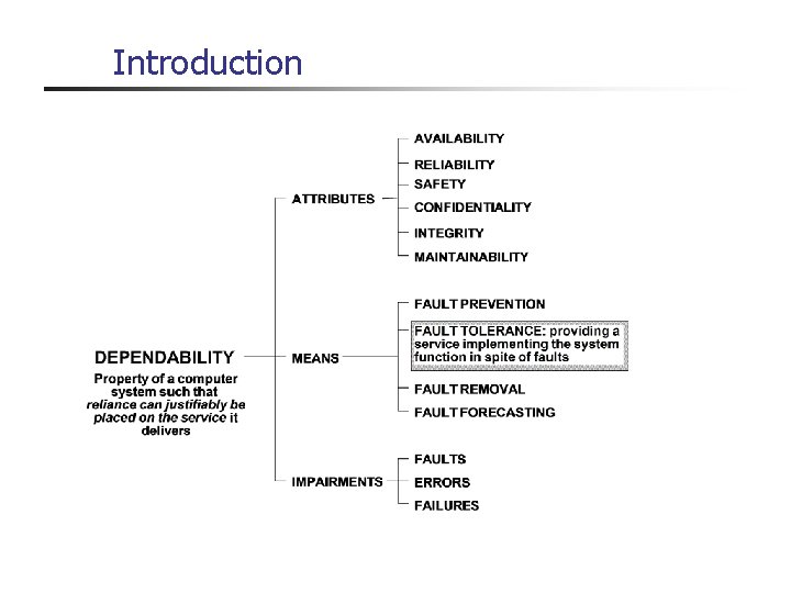 Introduction to Dependability slides made with the collaboration