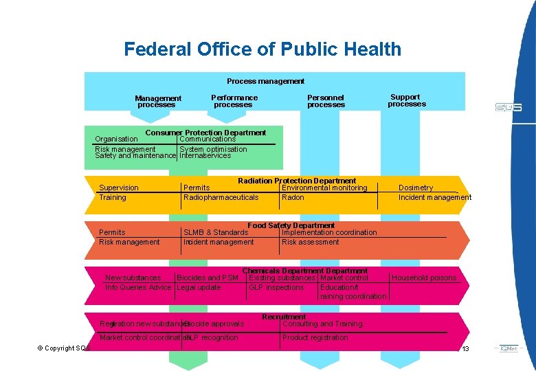 Application of ISO 9001 2008 in the public