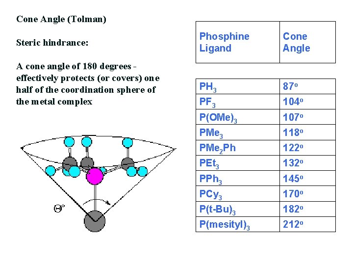 CHEM 310 INORGANIC CHEMISTRY Part 3 ORGANOMETALLIC CHEMISTRY
