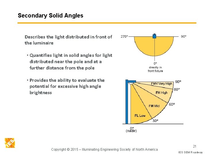 IES Application Seminar Roadway Lighting Authored by The