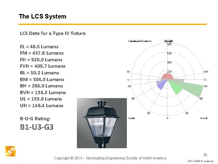 IES Application Seminar Roadway Lighting Authored by The
