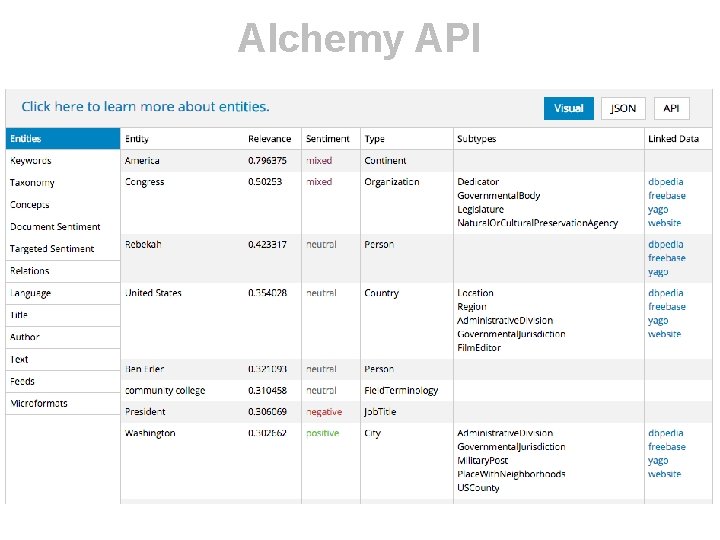 rom Words to Pictures Text Analysis and Visualization