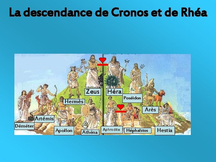 Les Dieux Grecs Au dbut tait le Chaos