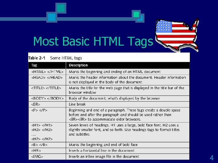 HTML and XML Behind Web Authoring Tools Objectives