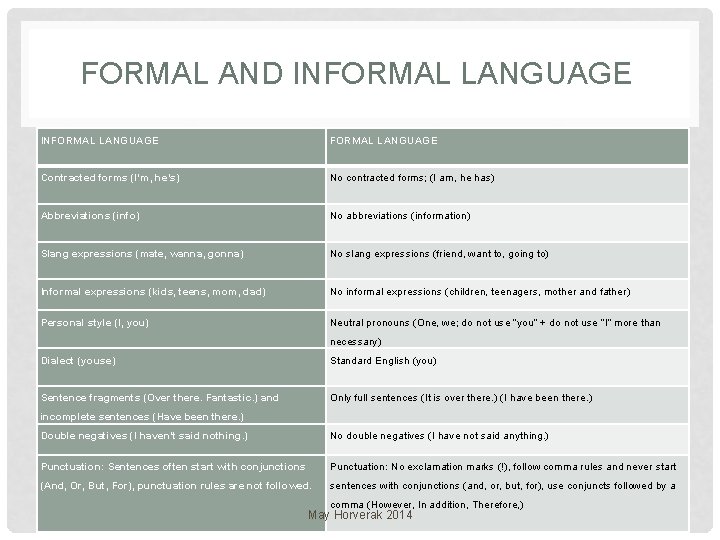 FORMALITY LEVEL OF LANGUAGE FEATURES OF FORMAL AND