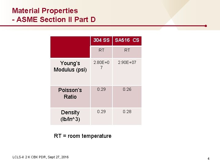 2 K Cold Box Structure Analysis Shirley Yang