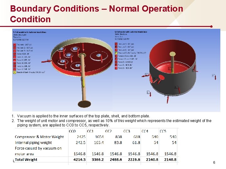 2 K Cold Box Structure Analysis Shirley Yang