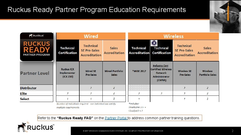 Ruckus Ready Partner Program Education Requirements Guide November