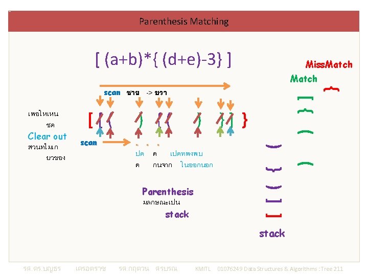 Stack Push Down Stack KMITL 01076249 Data Structures