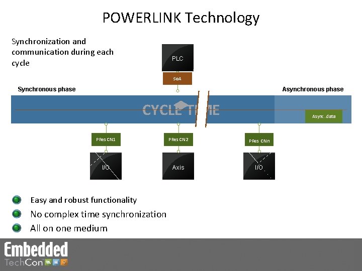 Embedded Tech Con Synchronizing mechatronic systems in realtime