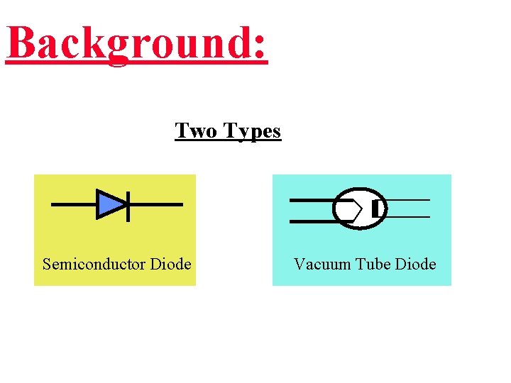 Experiment 5 EE 312 Basic Electronics Instrumentation Laboratory