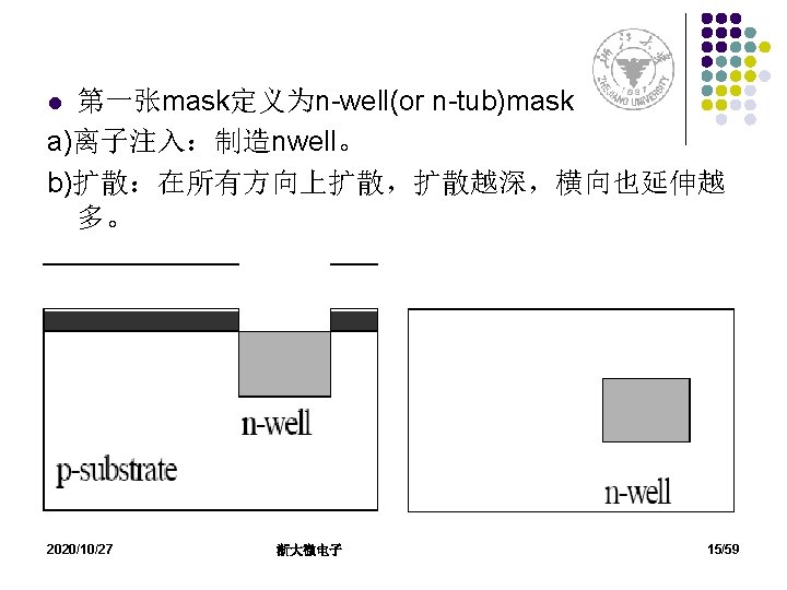 ICVirtuoso 2013 321 Layout Chip Mask Die wafer