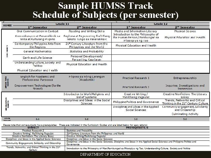 SAMPLE SENIOR HS SCHEDULE Sample TVL Track Schedule