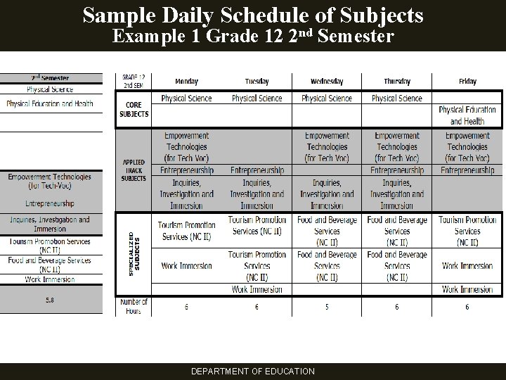SAMPLE SENIOR HS SCHEDULE Sample TVL Track Schedule