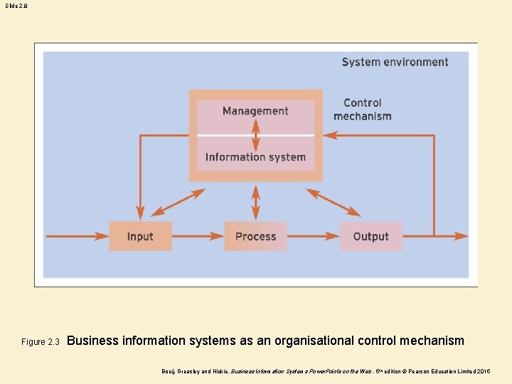Slide 2 1 Chapter 2 Basic concepts an