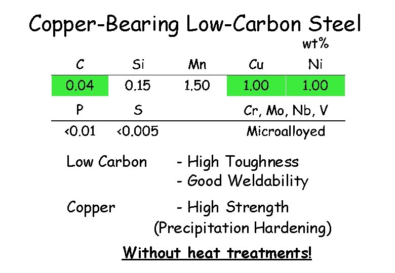 Understanding Transformations in Copper Bearing Low Carbon Steels