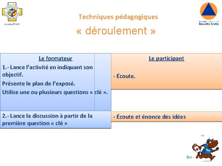 Techniques pdagogiques Lexpos interactif eract Dfinition est une