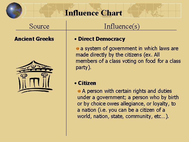 Influence Chart Source Ancient Greeks Influences Direct Democracy