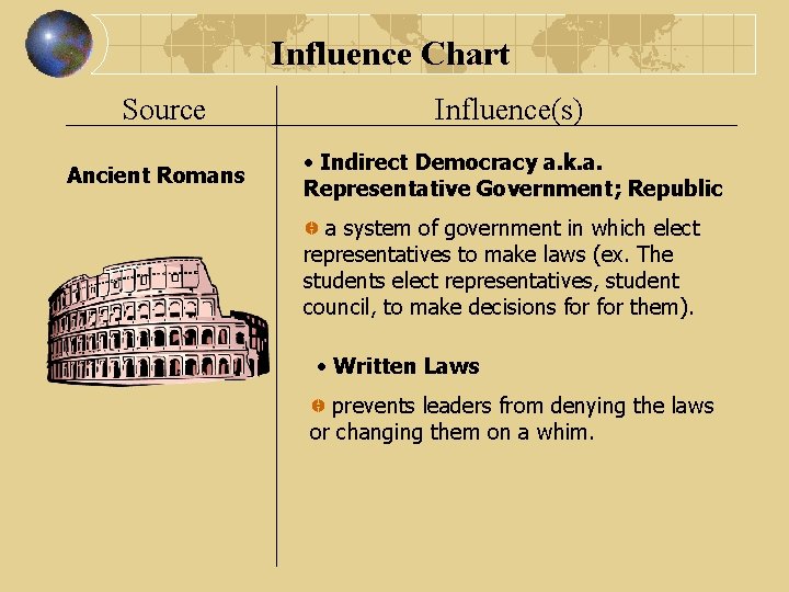 Influence Chart Source Ancient Greeks Influences Direct Democracy