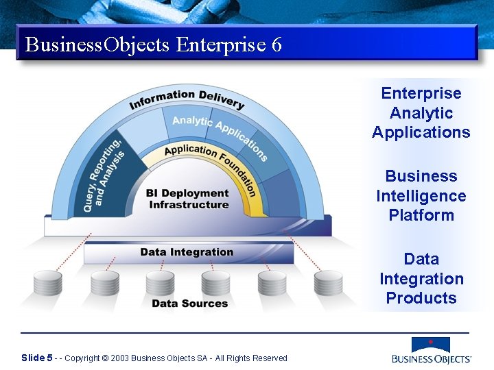 Business Objects and Oracle 9 i OLAP Jason