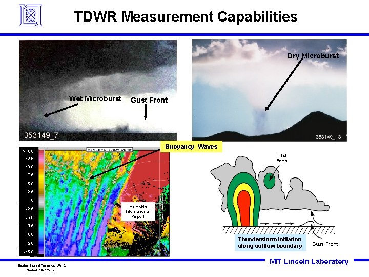 Radar Based Terminal Weather Systems Update Mark Weber