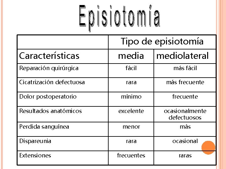 EPISIOTOMIA EPISIORRAFIA Dra Mar Ekaterina Lanzas Guido MI