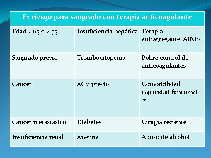 FACULTAD DE MEDICINA DEPARTAMENTO DE FARMACOLOGA CLNICA Y