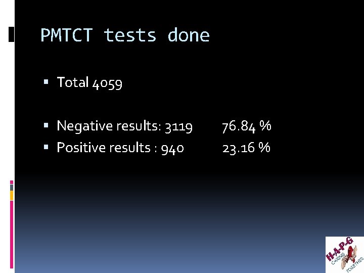 POST TEST COUNSELLING WHAT ABOUT THE NEGATIVES Intersections