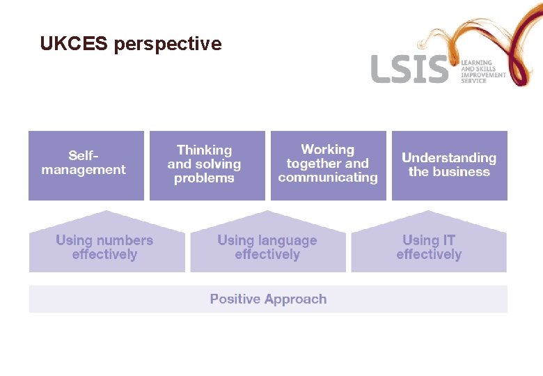Workshop title Employability Presented by Date Aim and