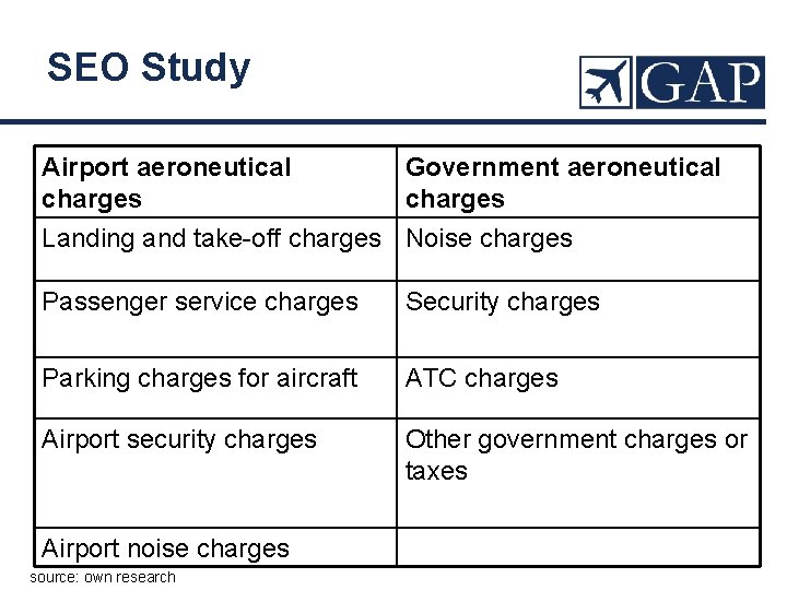 Benchmarking of User Charges Introduction and Methodologies Presented