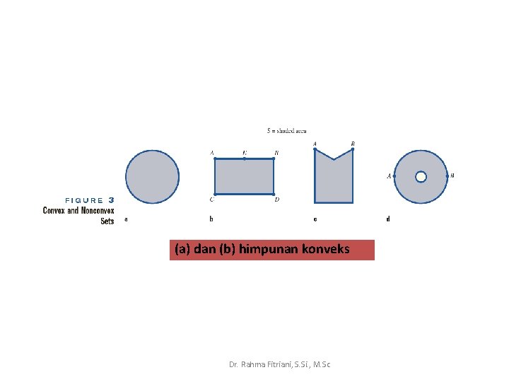 Fungsi Konveks dan Konkaf Dr Rahma Fitriani S
