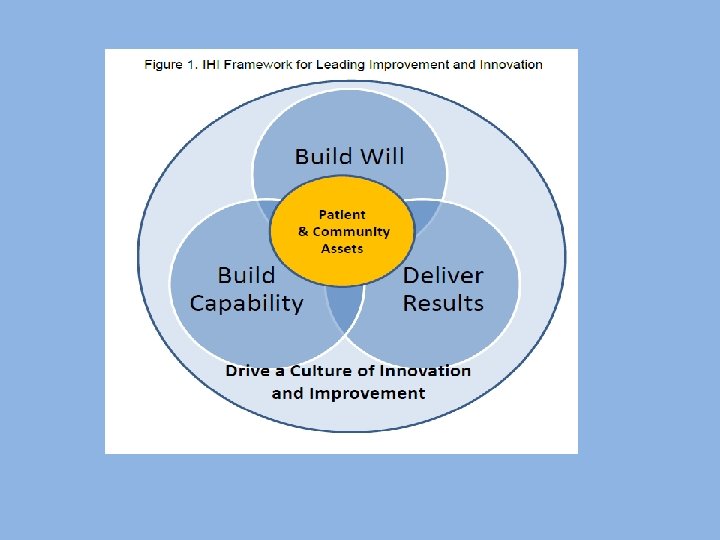 Designing a quality improvement and innovation approach for