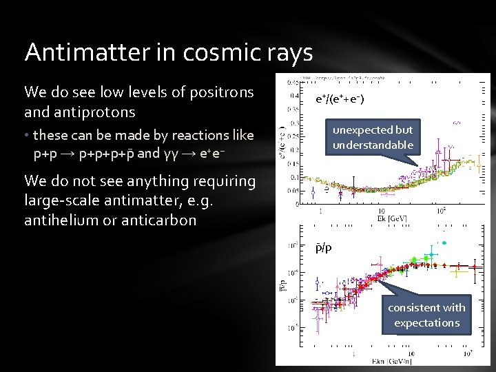 antimatter Susan Cartwright What is antimatter The Standard