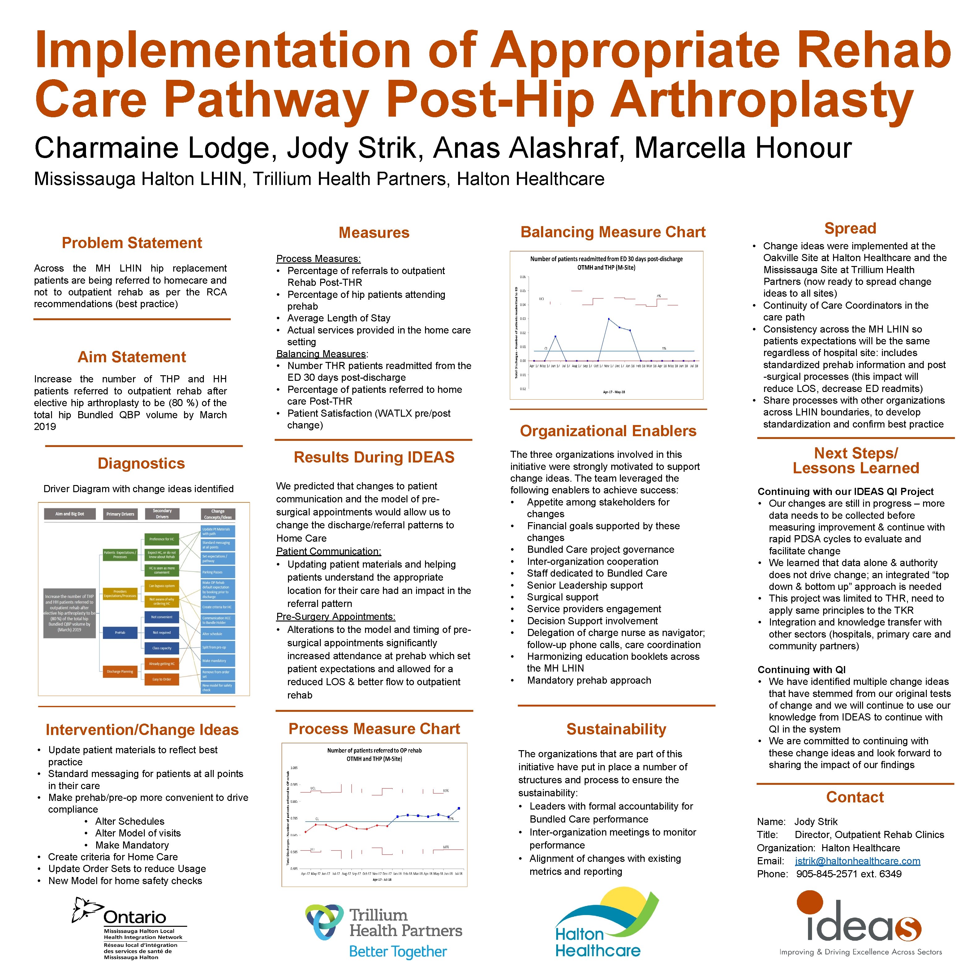 Implementation of Appropriate Rehab Care Pathway PostHip Arthroplasty