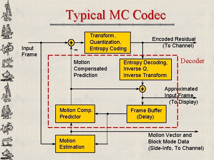 Video Coding Block Motion Estimation Trac D Tran