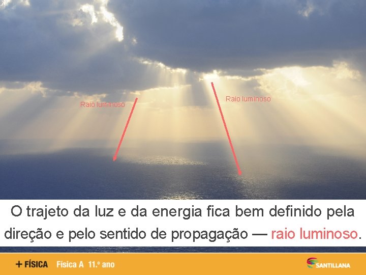 6 Subdomnio Unidade Espetro eletromagntico 6 3 Leis