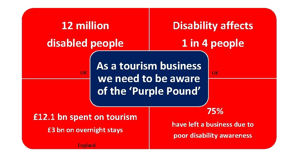 Inclusive Tourism Slides 15 slides For use as