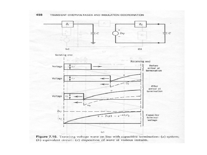 Traveling Wave Transient Overvoltages 1 Introduction Transient Phenomenon