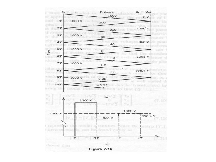 Traveling Wave Transient Overvoltages 1 Introduction Transient Phenomenon