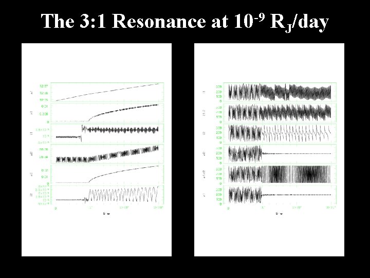 Orbital Evolution of the Galilean Satellites Kaveh Pahlevan