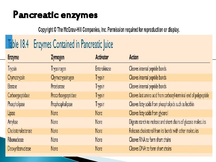 Lecture series Gastrointestinal tract Dr Pradeep Kumar Professor
