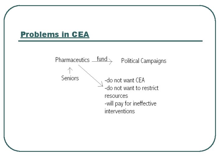 Cost Effectiveness Analysis CEA and its Role in