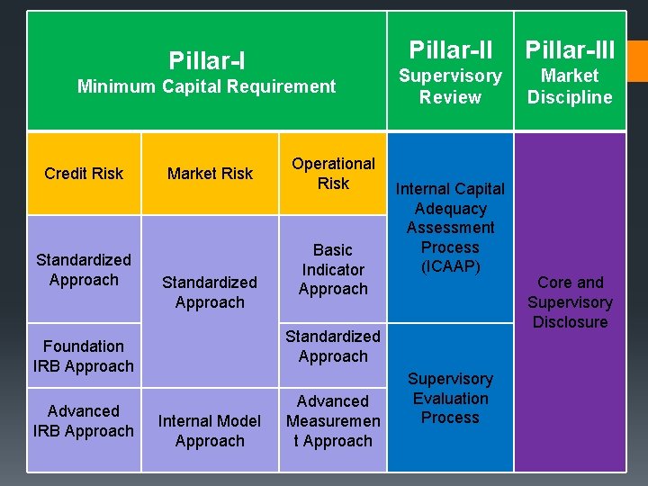 Risk Based Capital Management for Banks Compiled By