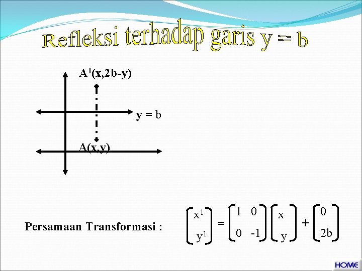 TRANSFORMASI GEOMETRI Kelas XII IPA Oleh Dra Heni