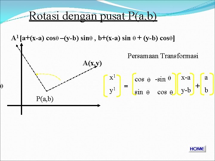 TRANSFORMASI GEOMETRI Kelas XII IPA Oleh Dra Heni