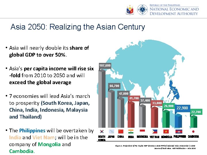 The LongTerm Vision Asia 2050 Realizing the Asian